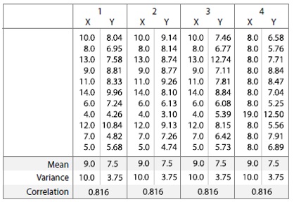 Visualización de datos: ¿Por qué es tan importante hoy? - Teleduc